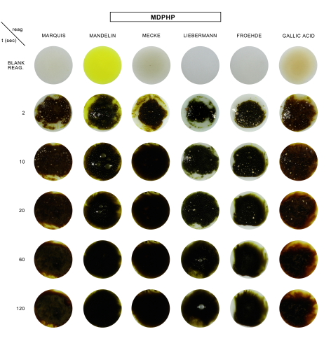 According to the Slovenian Police MDPHP gives a complete false positive ...