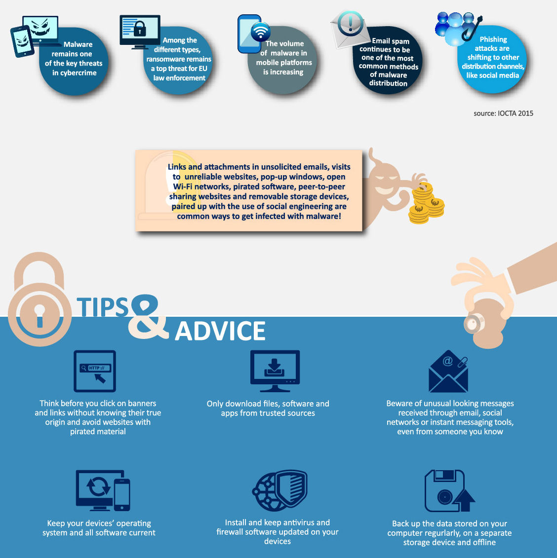 Policija - How to protect yourself from malware?
